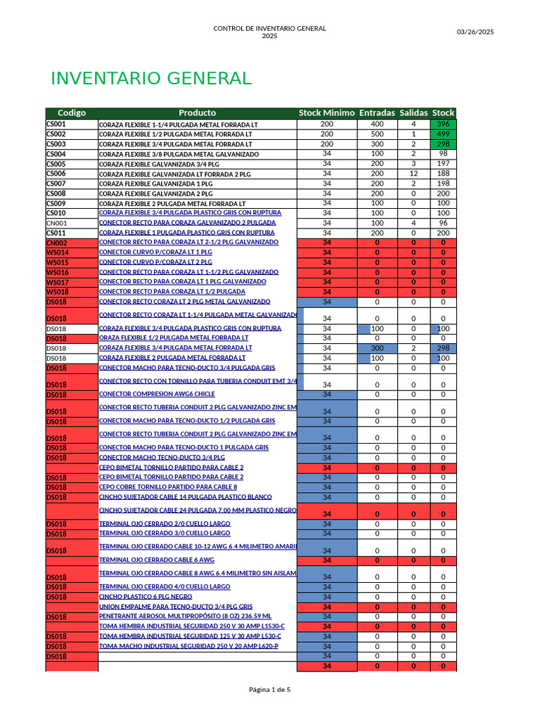 Inventario Pick A Part De Riversidenull