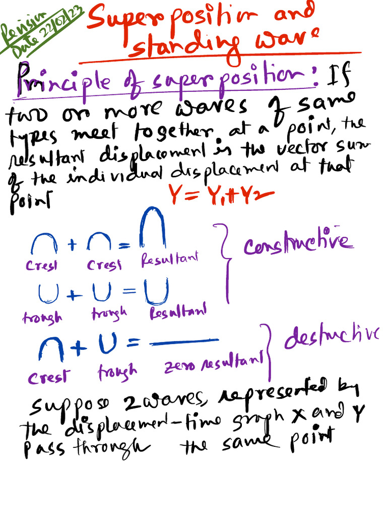 Superposition Standing Wave12 Mar | PDF