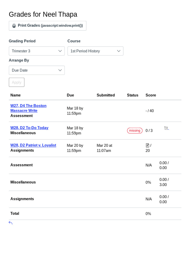 Grades For Neel Thapa - P1 U.S. History | PDF