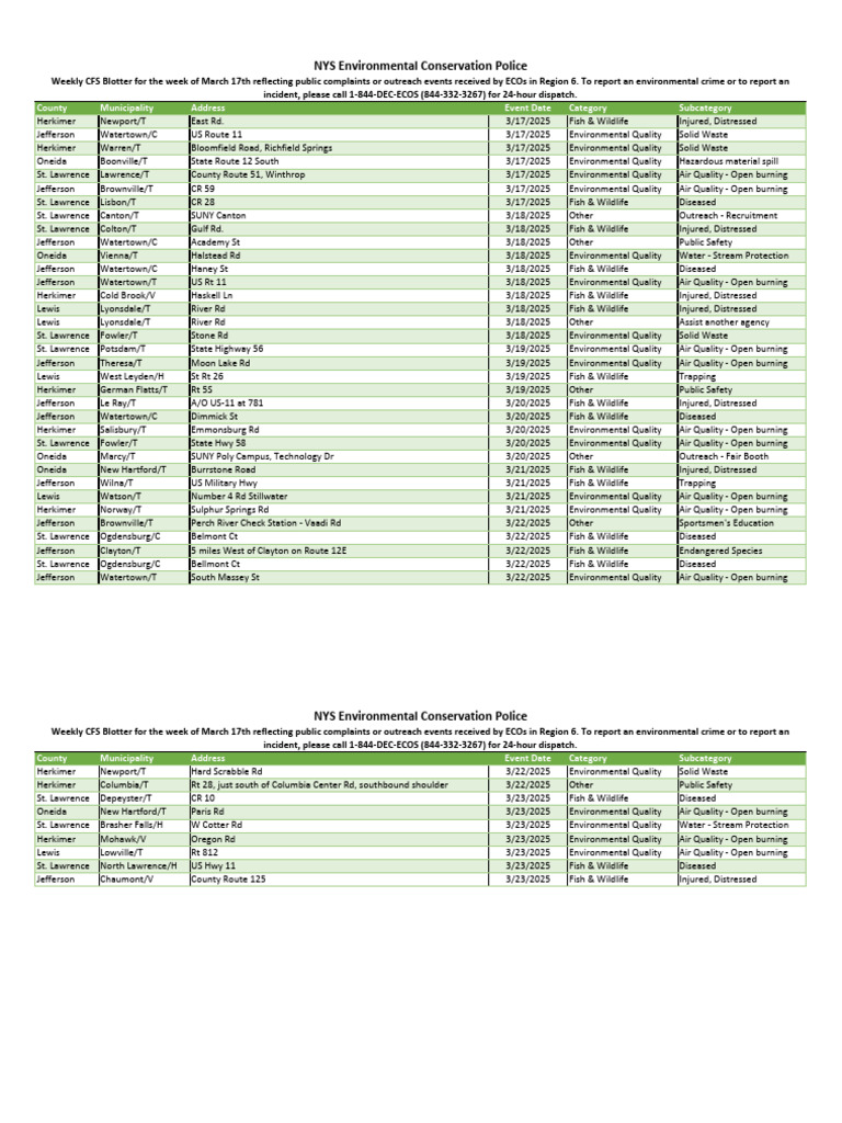Environmental Quality Reports - March 2025 | PDF | Pollution ...