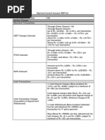 Current Account Charges Schedule 2022 | PDF | Transaction Account | Cheque