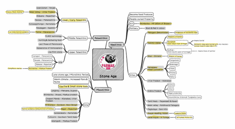 Stone Age | PDF