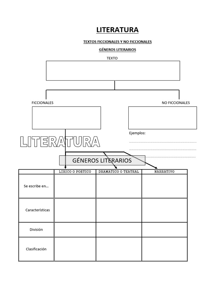 Ejemplos de géneros literarios 2025 | PDF