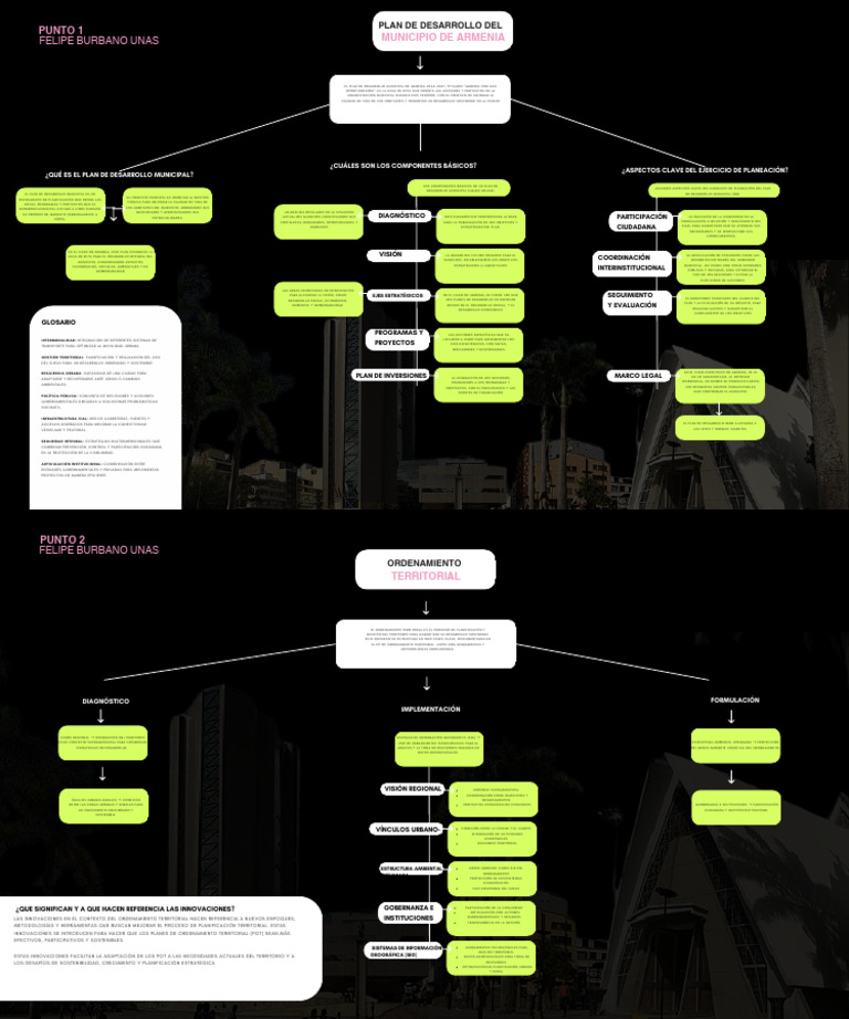 MAPAS Conseptuales (Felipe Burbano Unas ) | PDF | Planificación | Sistema de información geográfica