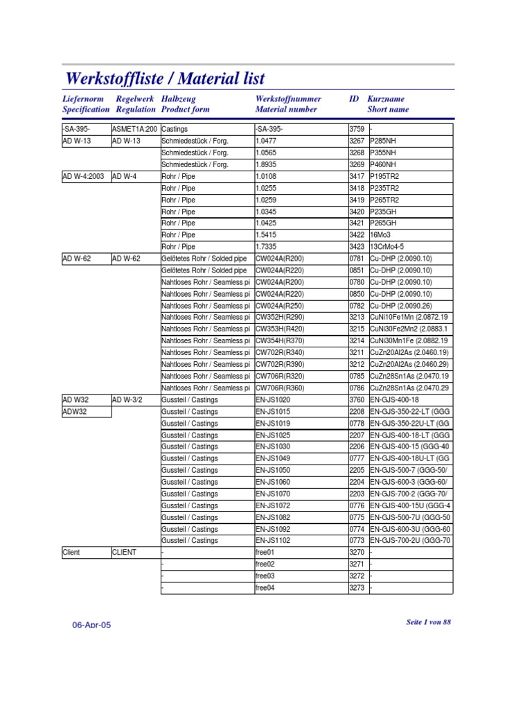 Material Equivalent | PDF | Business | Computing And Information Technology