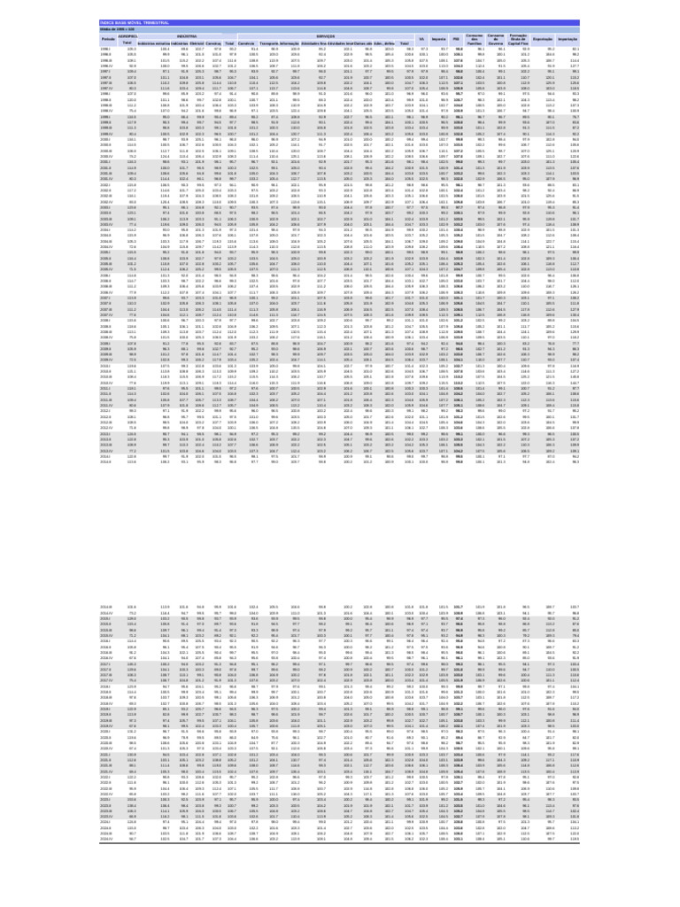 Tab Compl CNT 4T24 | PDF