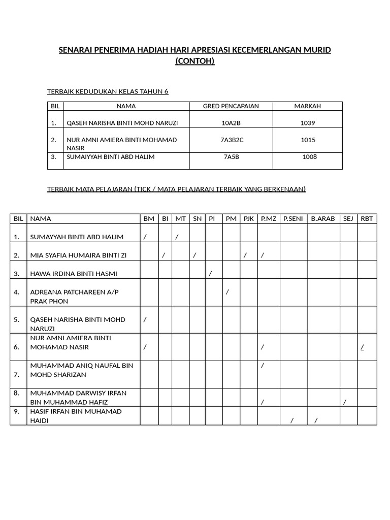 Kedudukan THN1 | PDF