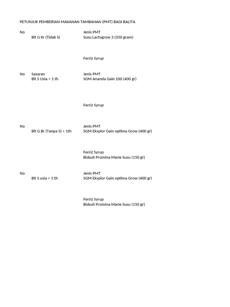 Cara Pemberian PMT | PDF