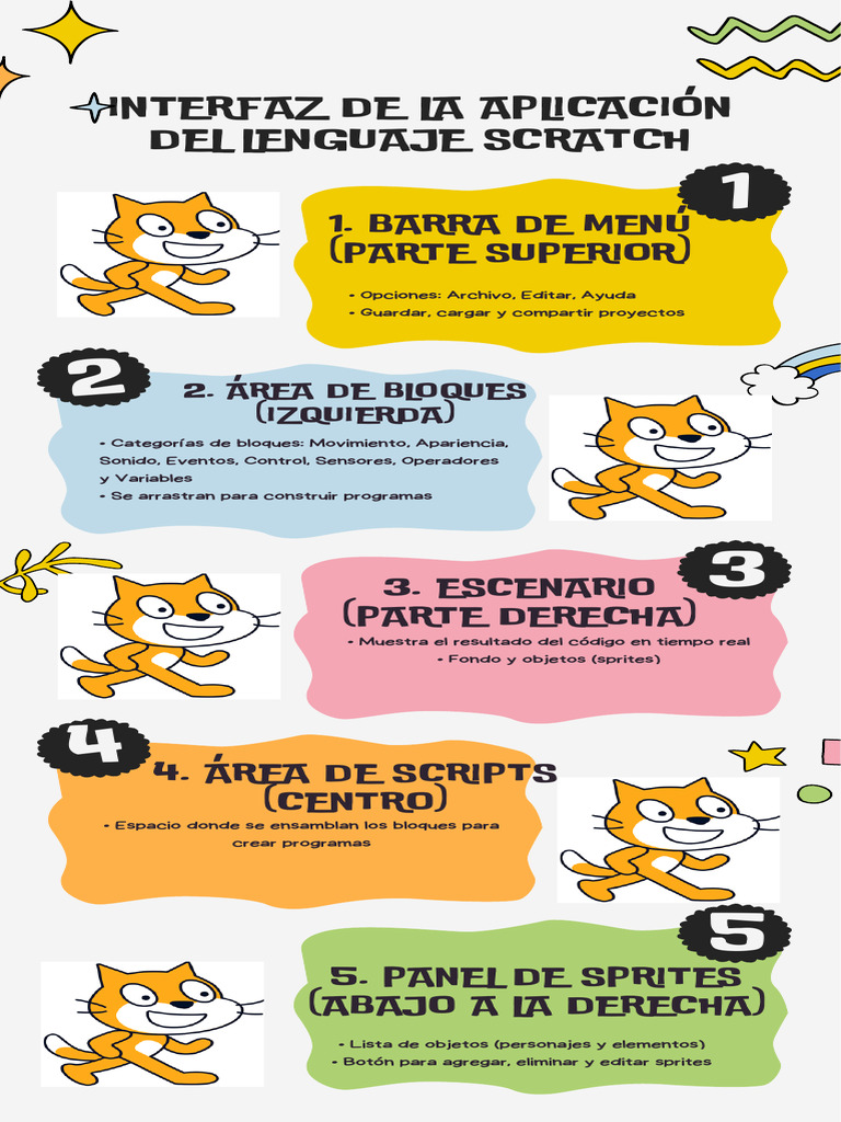 Interfaz de Scratch: Guía Rápida | PDF
