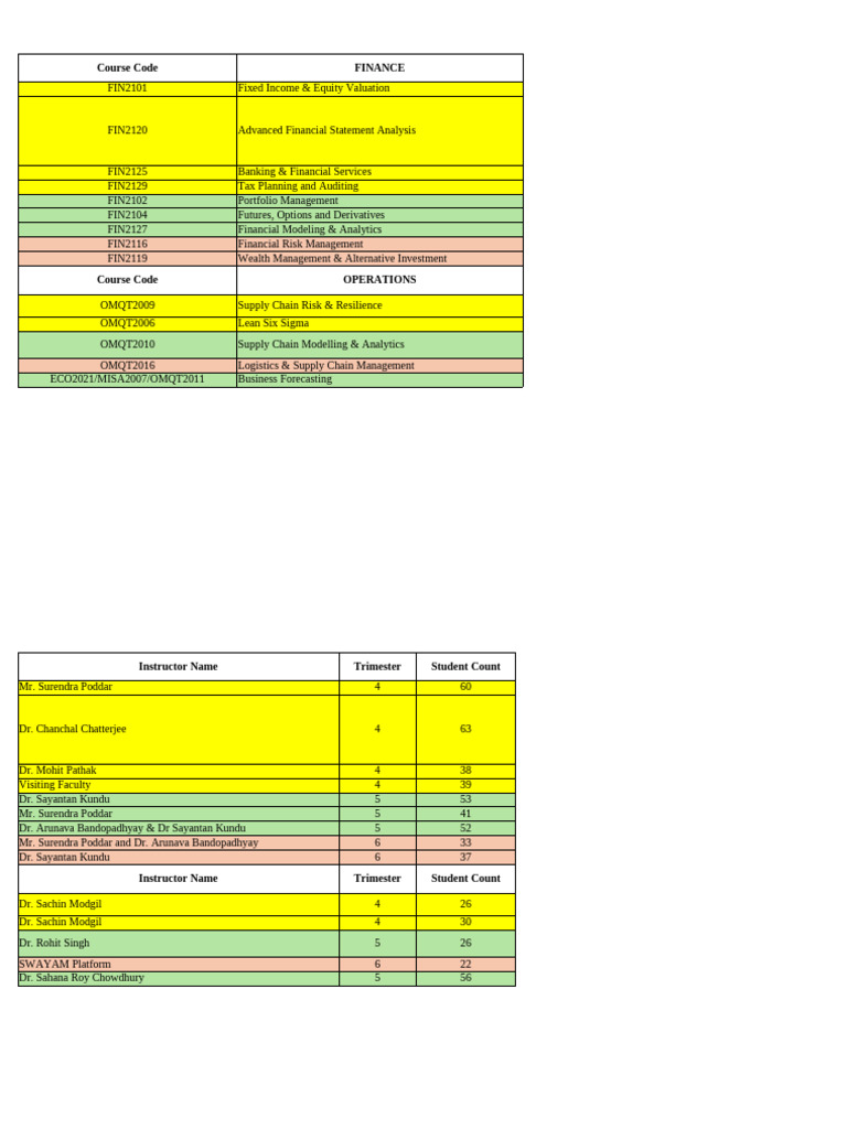 Course Offerings and Instructors Overview | PDF | Analytics | Marketing