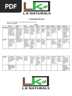 Weekly Staff Food Menu Overview | PDF | Lunch | Inventory