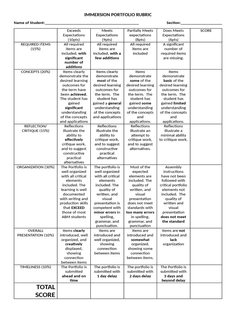 Immersion Portfolio Rubric | PDF | Learning | Cognition