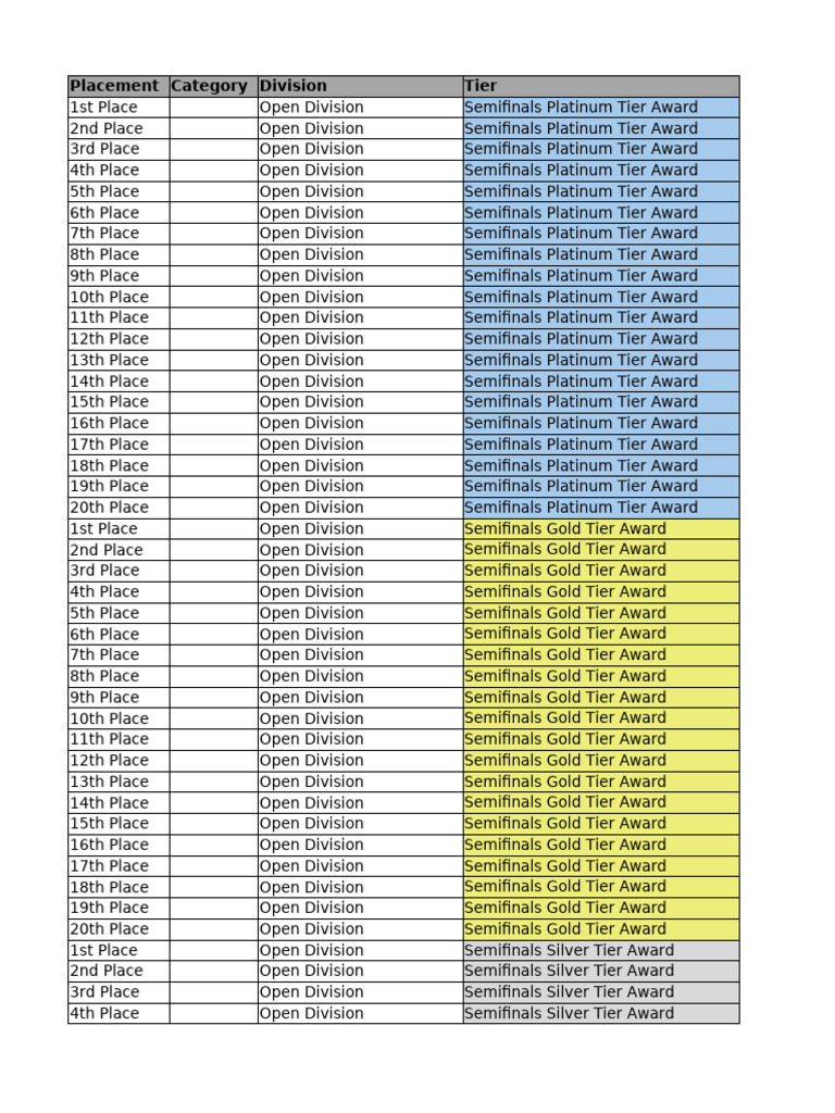 CP17 Semifinals Awards | PDF | Division (Military) | Middle Schools