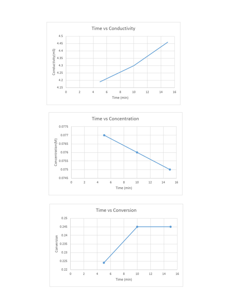 PFR Graphs | PDF