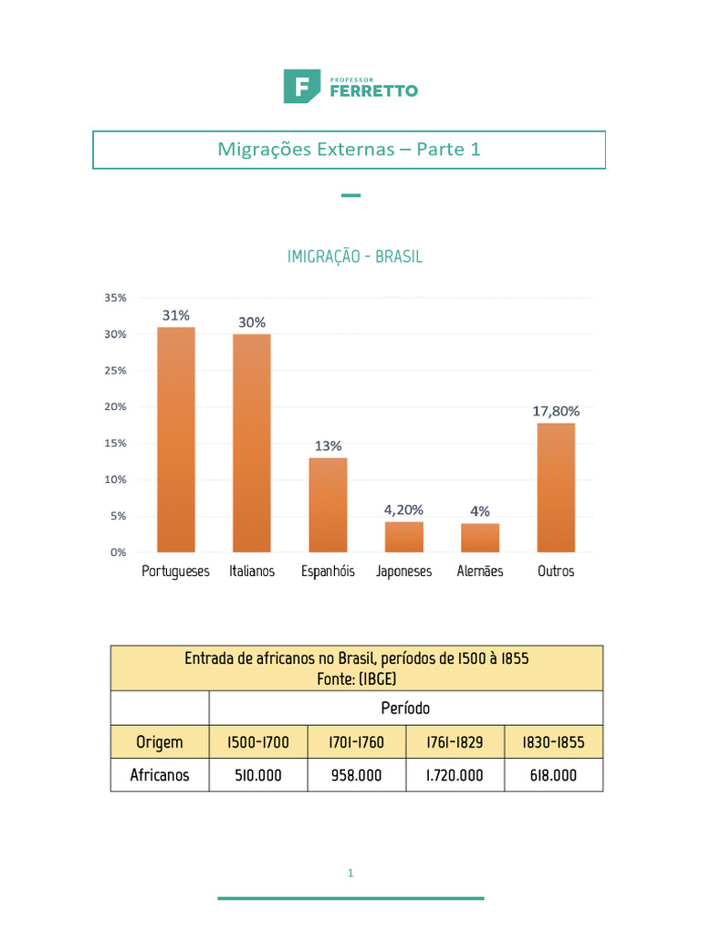 Migrações Externas - Parte 1 | PDF