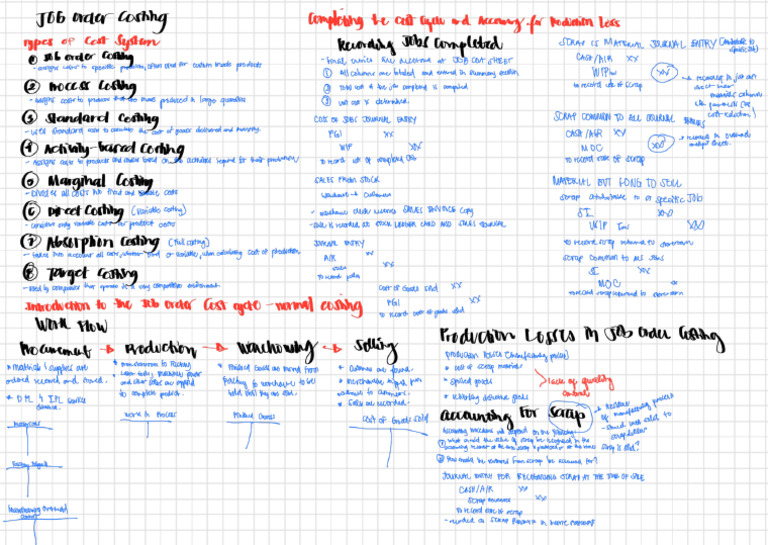 Job Order Costing Pdf