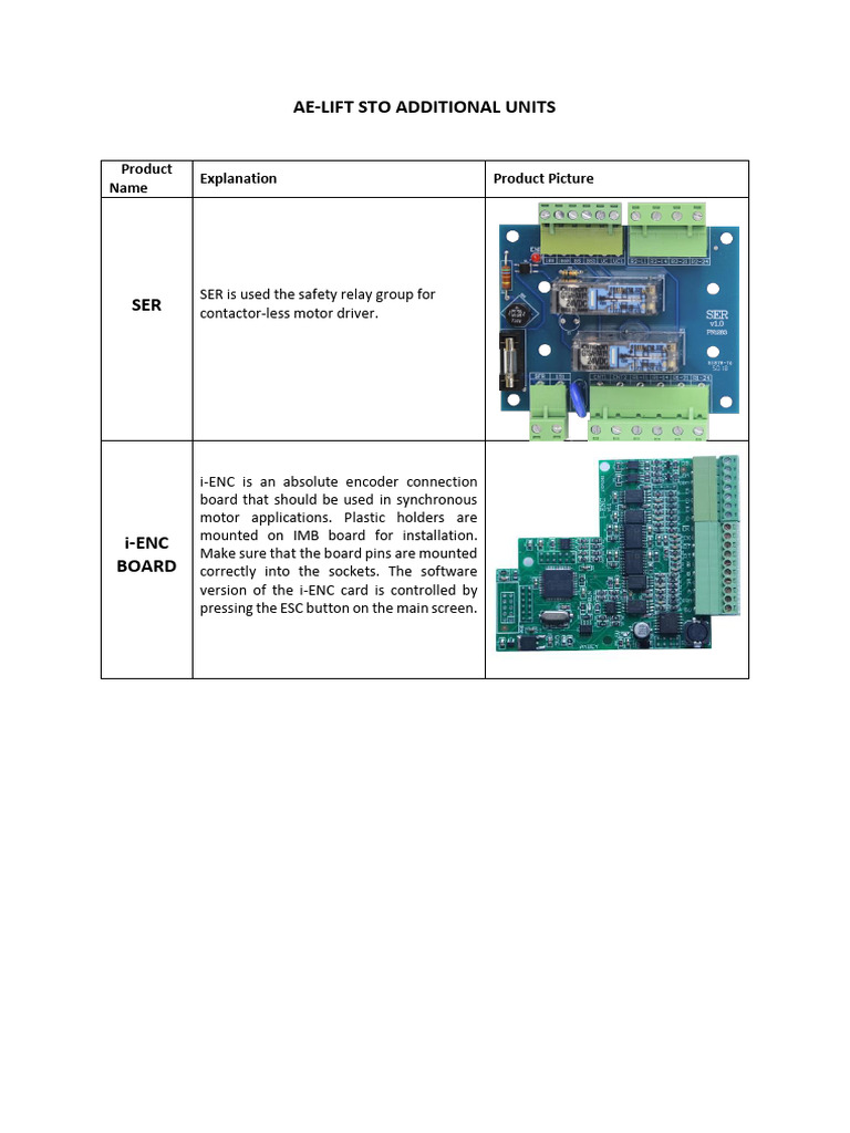 AE Lift STO Function Boards | PDF