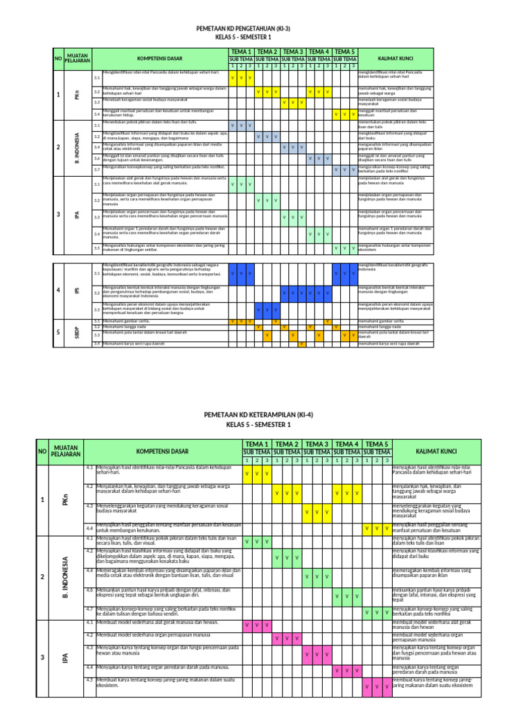 Pemetaan KD_SMT 1 | PDF