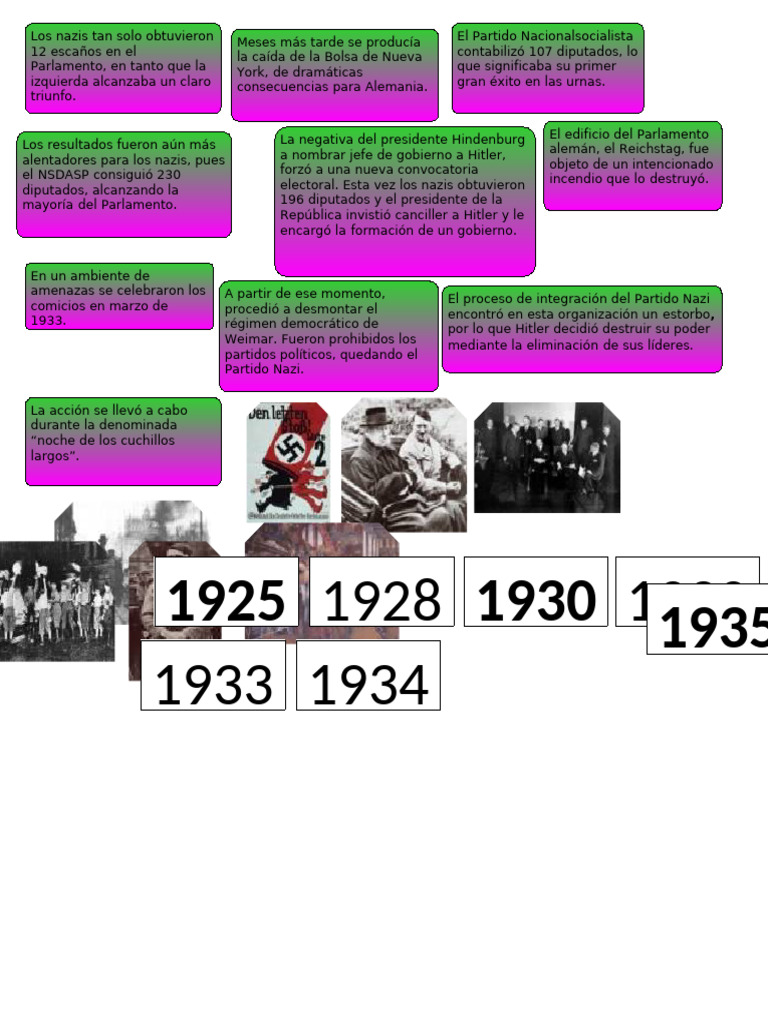 Ascenso del Partido Nazi en Alemania | PDF