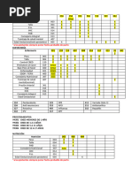 Dieta para Sindrome de Cushing | PDF | Fruta | Vegetales