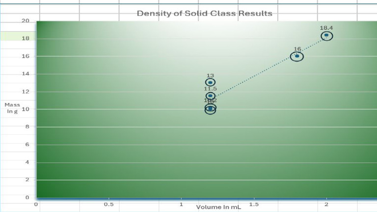 Class Density Graph | PDF