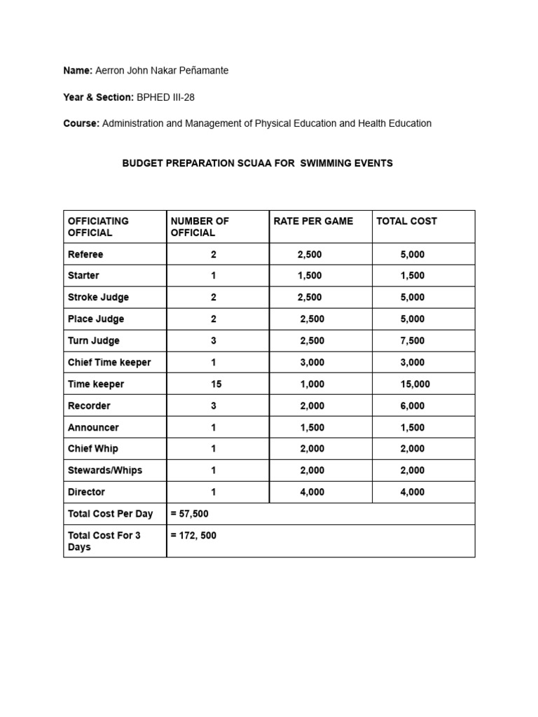 Peñamante - Scuaa Budget Preparation | PDF