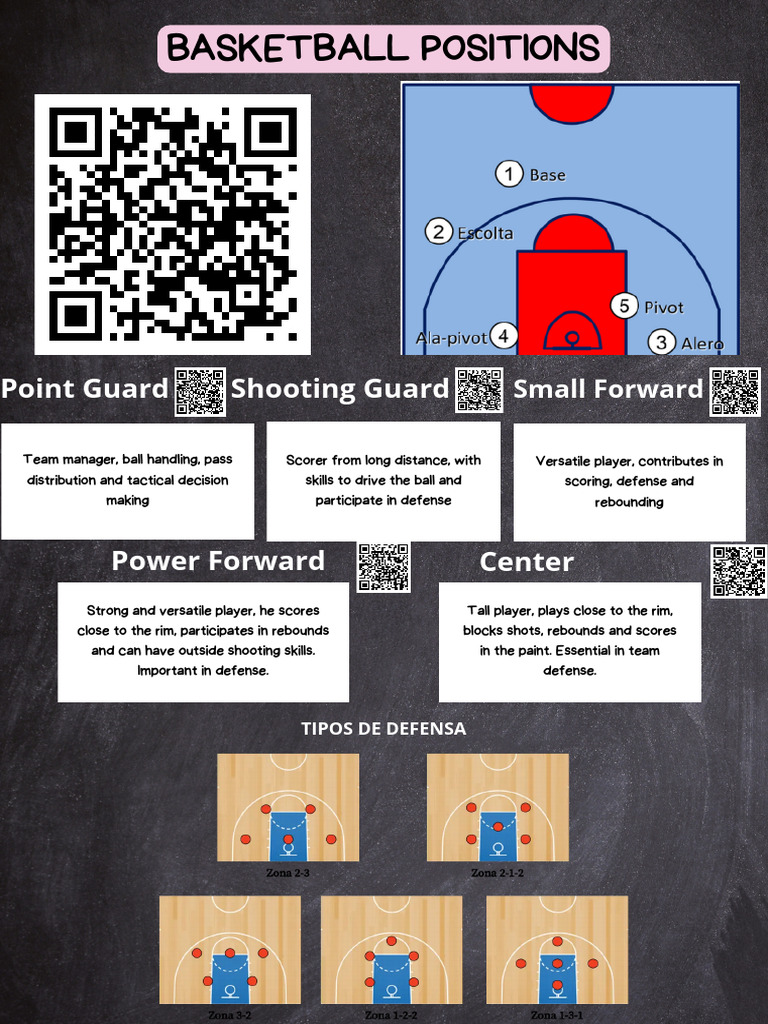 Basketball Positions | PDF