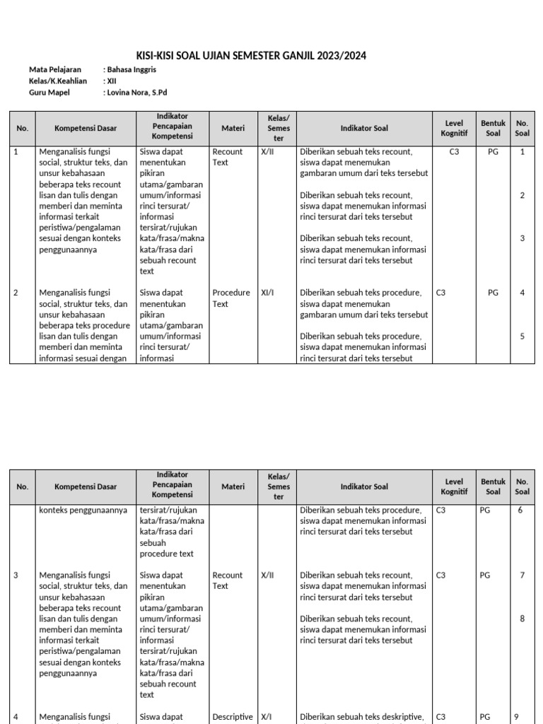 Kisi-Kisi Soal Bahasa Inggris XII | PDF