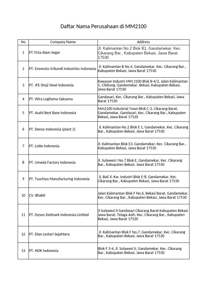Daftar PT MM2100 | PDF