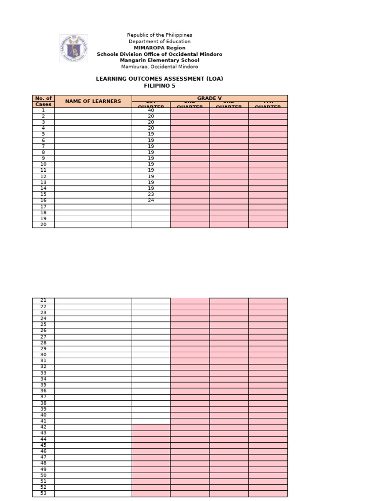 Template For School MPS - LOA For Grade 5 | PDF | Asia | Social ...