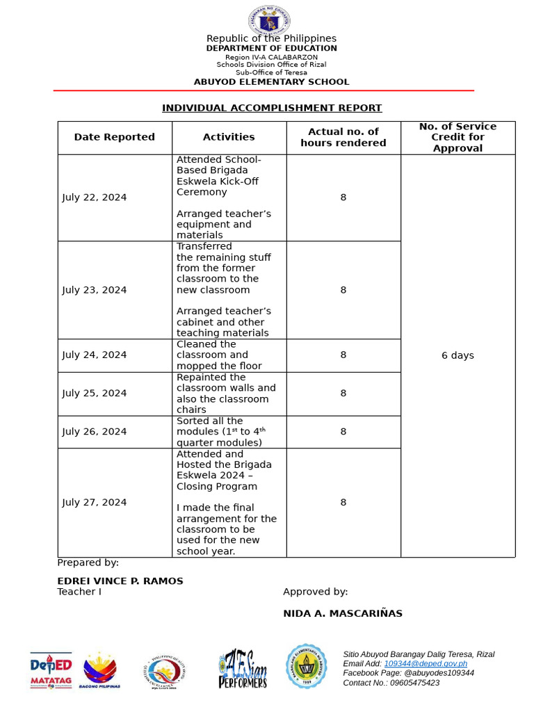 brigada-INDIVIDUAL-ACCOMPLISHMENT-REPORT | PDF | Learning | Educational ...