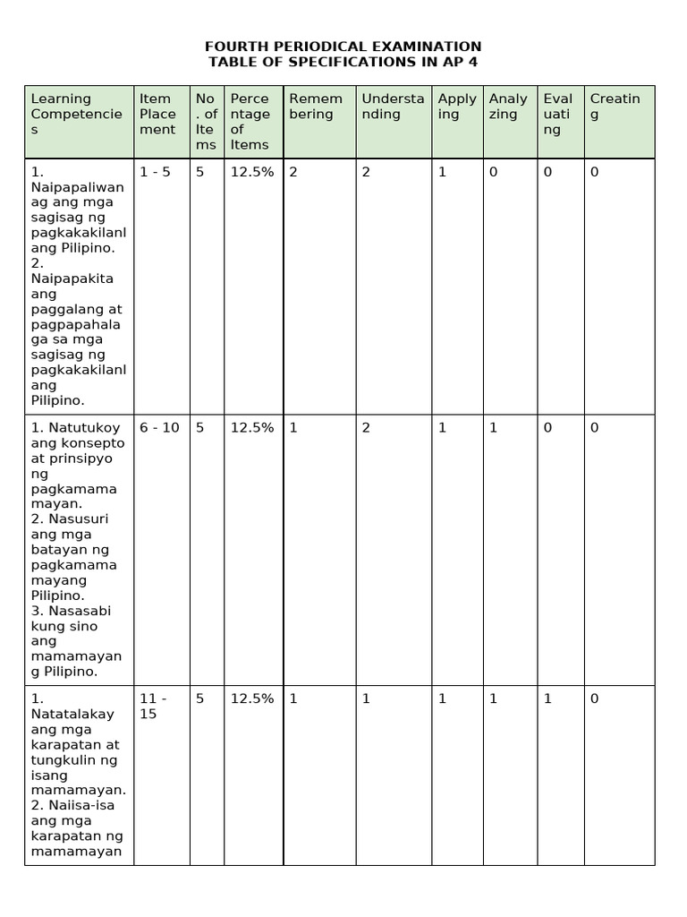 Ap4 Matatag PT4 | PDF
