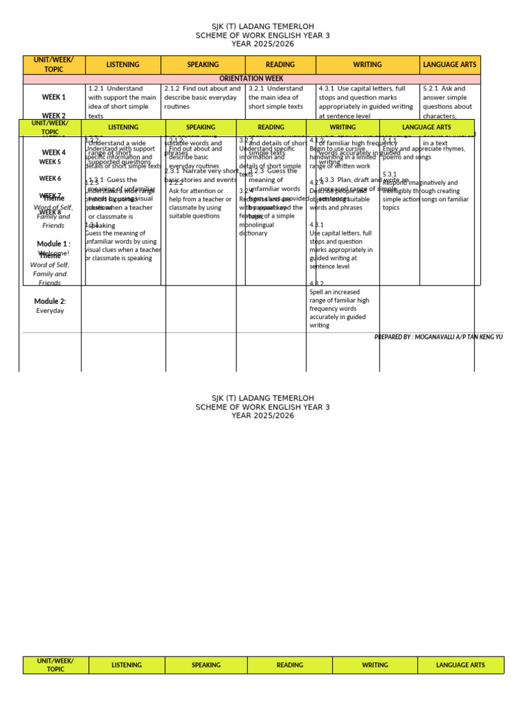 RPT ENG Y3 | PDF | English Language | Word