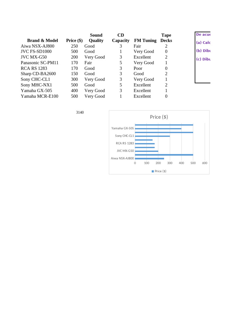Ejercicio de Repaso 4 - Tarea | PDF
