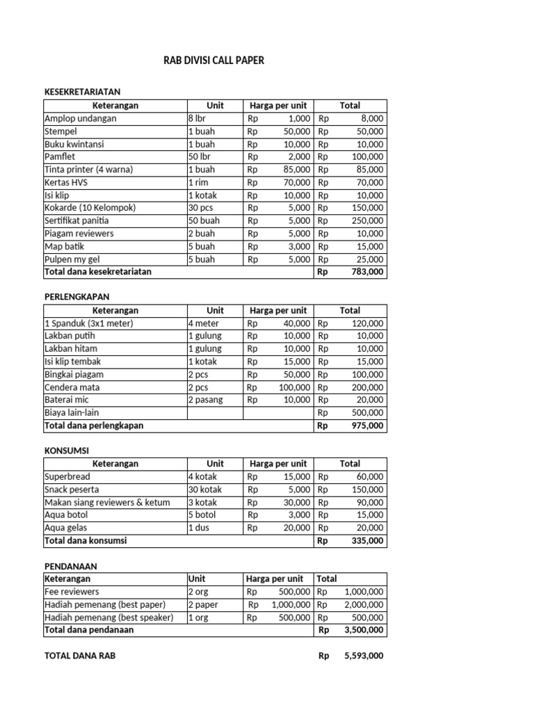 RAB Kesekretariatan Call Paper | PDF