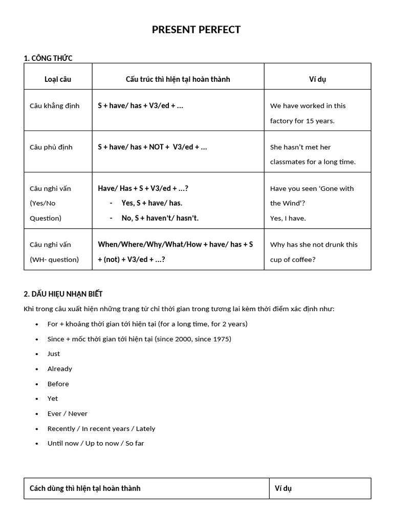 Present Perfect | PDF