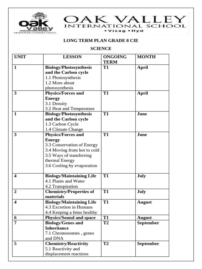 Grade 8 CIE Science Long-Term Plan | PDF