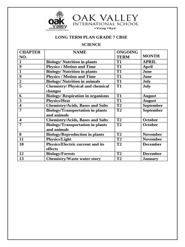 LTP SCIENCE Grade 7 CBSE (2024-25) | PDF