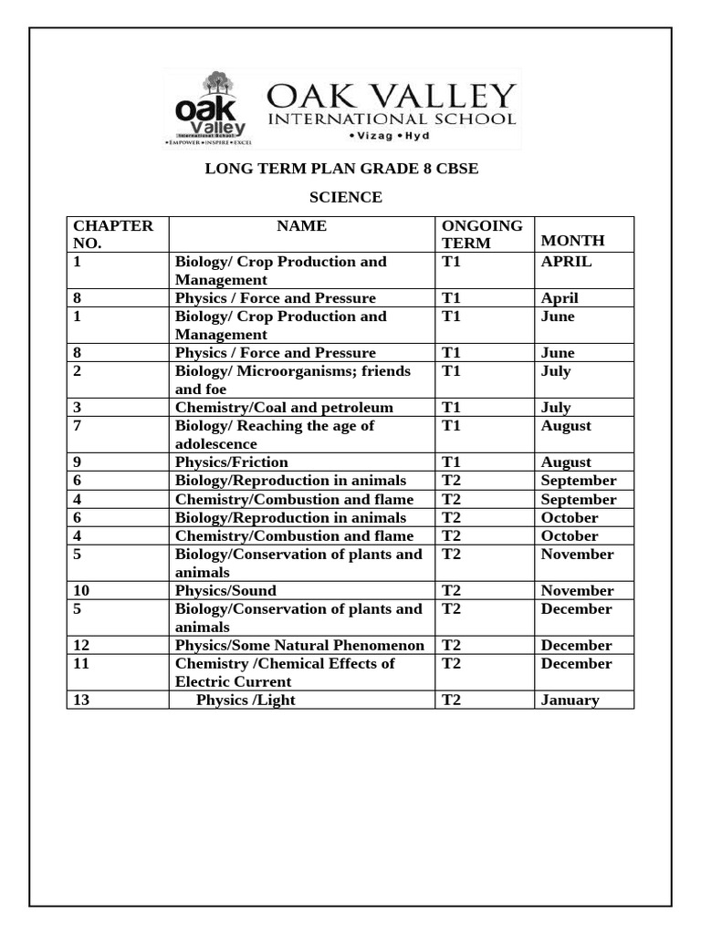 Grade 8 CBSE Science Long Term Plan | PDF