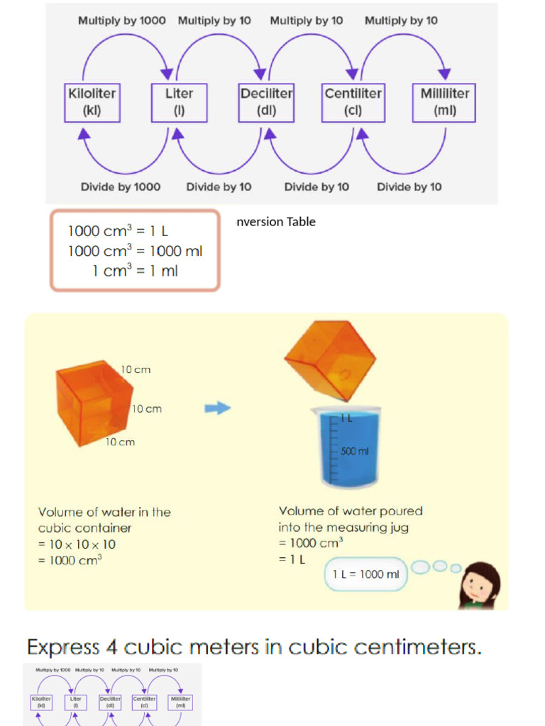 Volume with conversion Lesson 2 | PDF