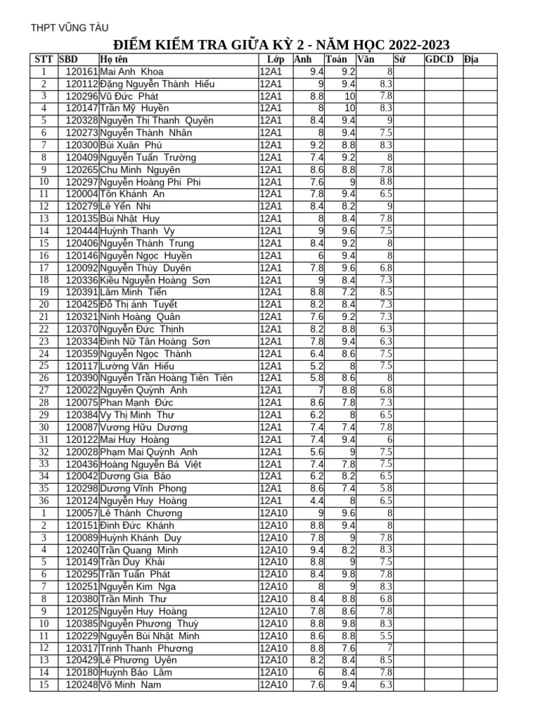THONG KE DIEM THI GIUA KY 2- NH2022-2023 | PDF
