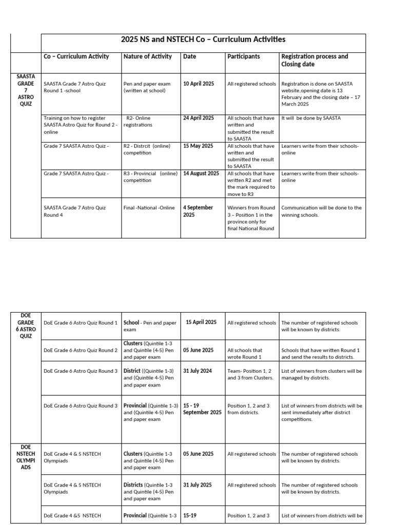 Final - 2025 Co - Curriculum Action PLan | PDF