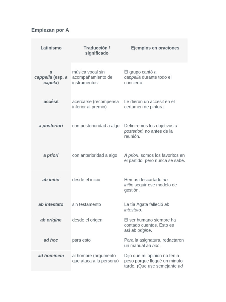 Latinismos: Significado y Ejemplos | PDF