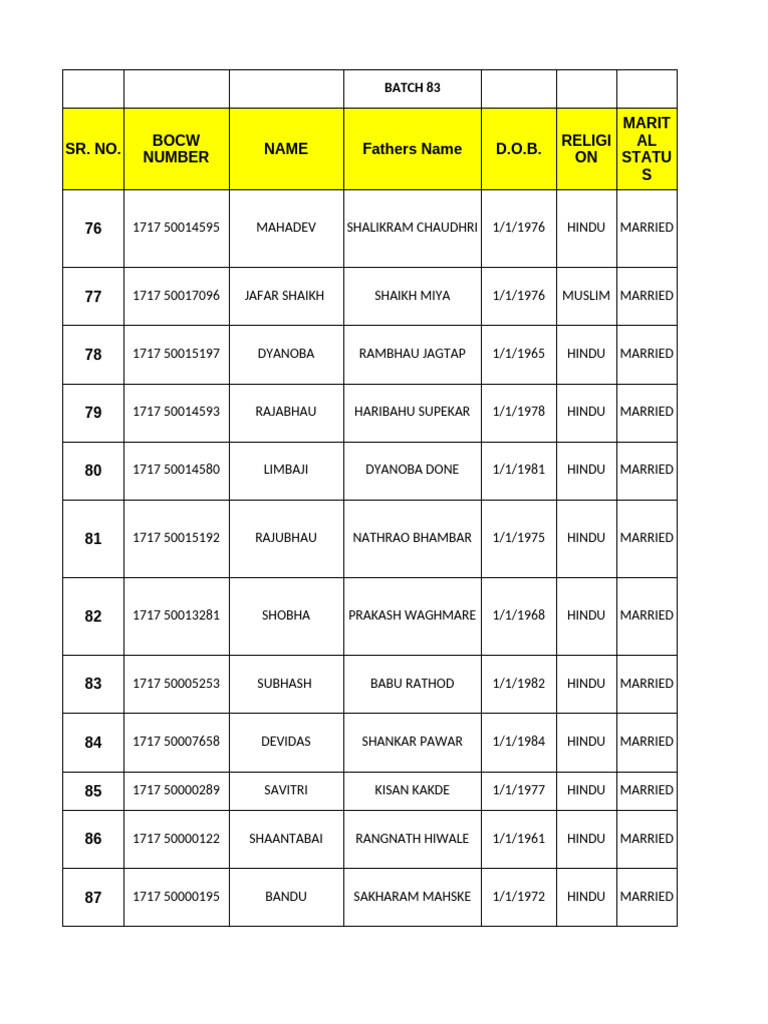 Batch 83 | PDF