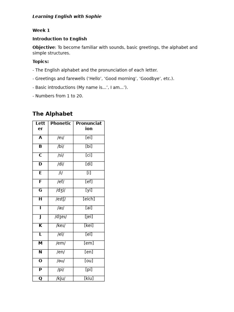 English Basics: Alphabet & Greetings | PDF