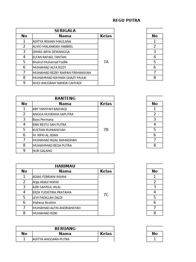 Nama Regu dan Susunan Acara Camping TP. 2024-2025 | PDF