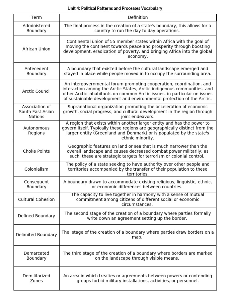 Unit 4 - Political Geography Vocabulary | PDF | Territorial Waters | Arctic