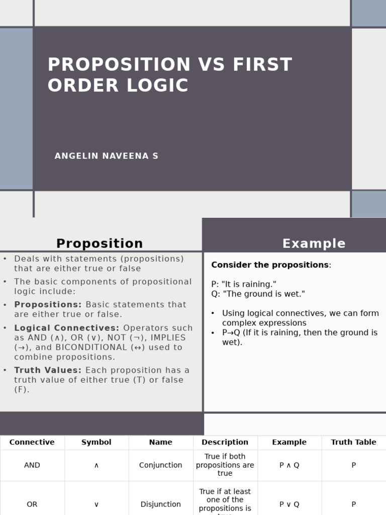 ANGELIN NAVEENA S (Propositional Vs First Order Logic) | PDF | First Order Logic | Formalism ...