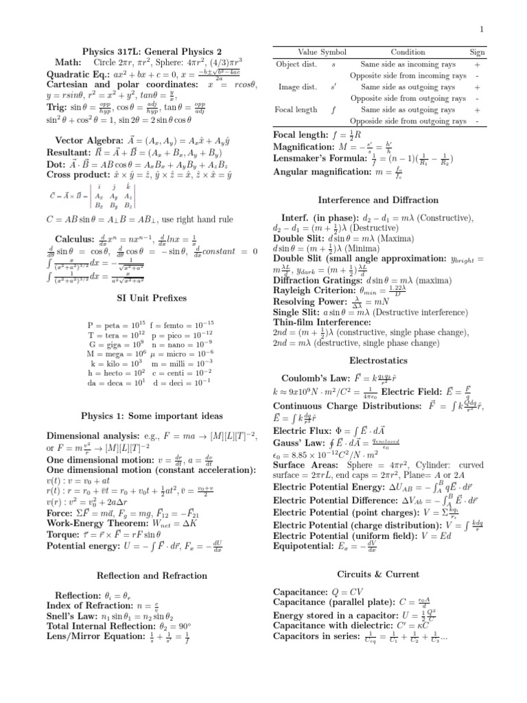 PHY 317L Formulas PDF | PDF | Energy Level | Capacitor