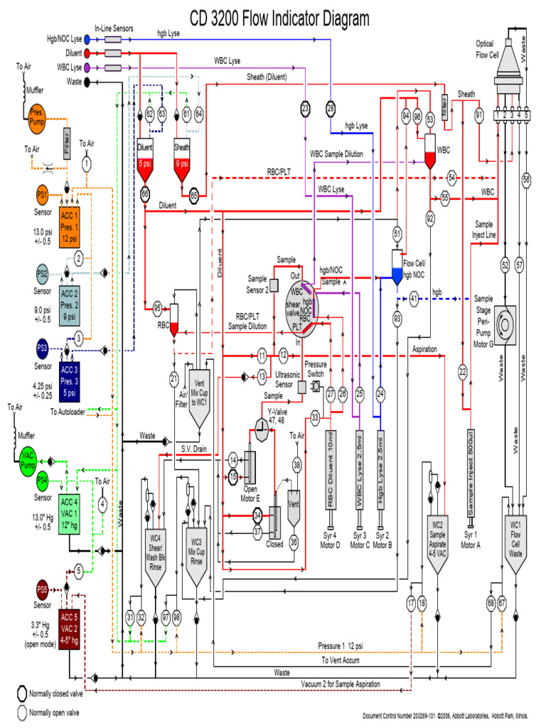 CD3200 Flow inducator Diagram | PDF | Gases | Mechanical Engineering
